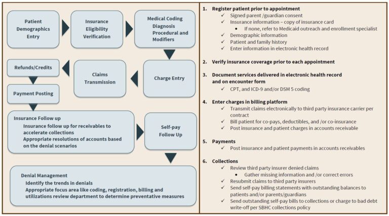 SBHC Reimbursement – School-Based Health Alliance