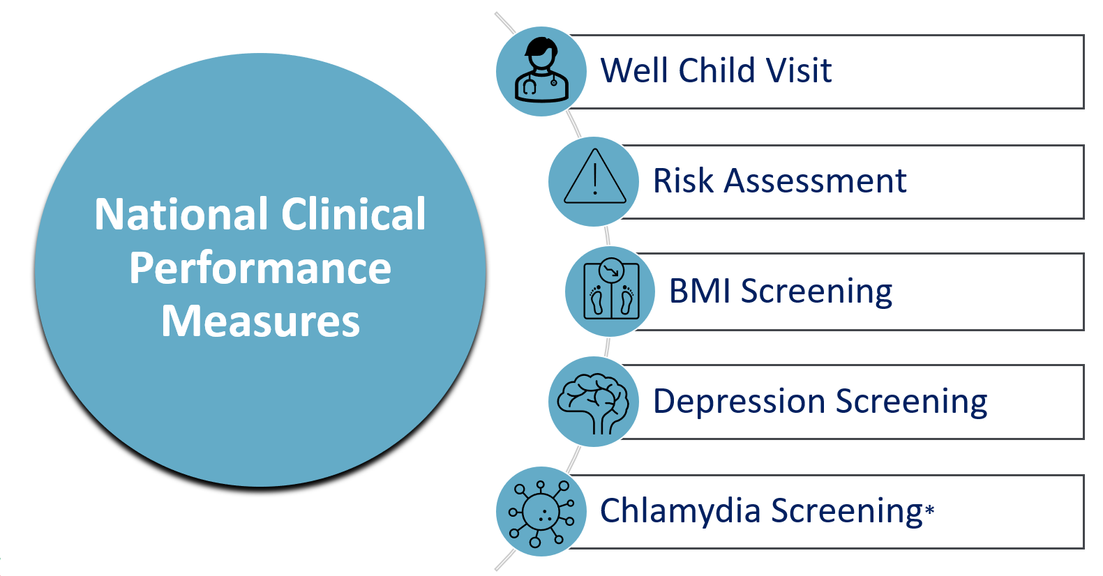 Reports and Data – School-Based Health Alliance